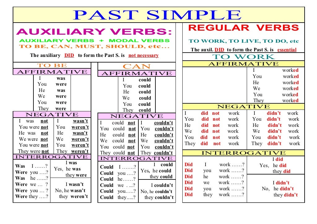 Past Simple Regular Verbs past-simple-regular-verbs