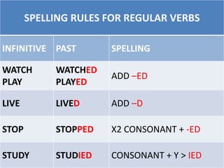 Past Simple - Regular Verbs | PPTX