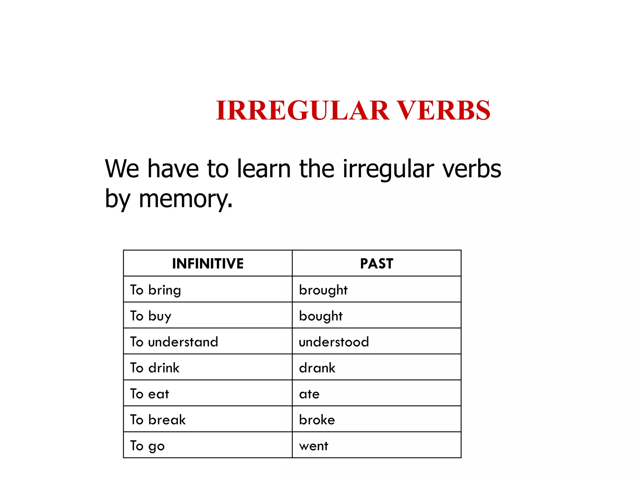 Past simple rule formation pdf | PDF