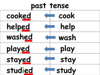 Welcome to the Past Tense Show | PPT