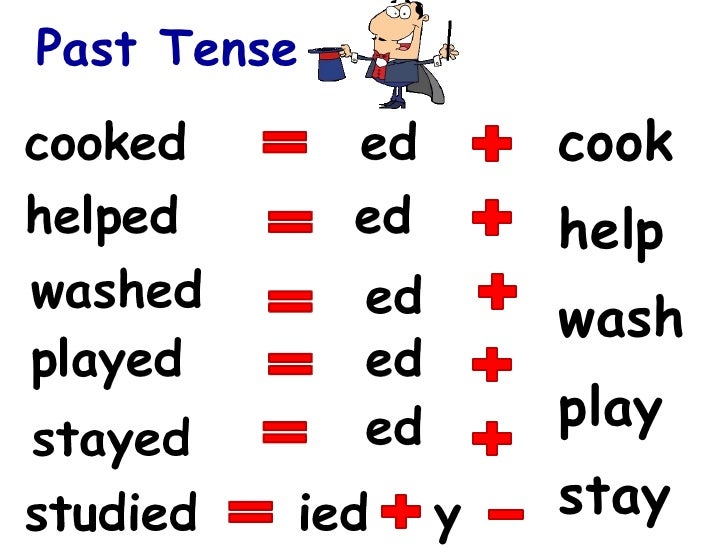 Welcome To The Past Tense Show Welcome To The Past Tense Show