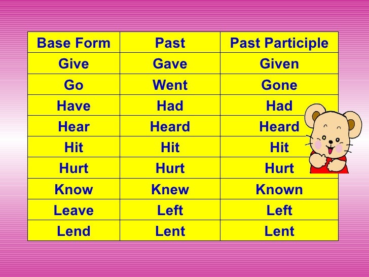 Past Simple Tense Past Simple Tense
