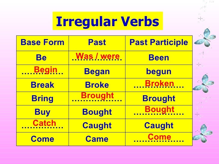 Past Simple Tense