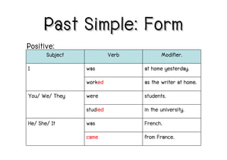 F2F: Past Simple | PDF | Programming Languages | Computing