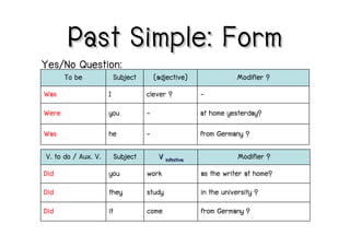 F2F: Past Simple | PDF | Programming Languages | Computing