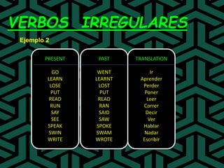 Past simple tense | PPTX