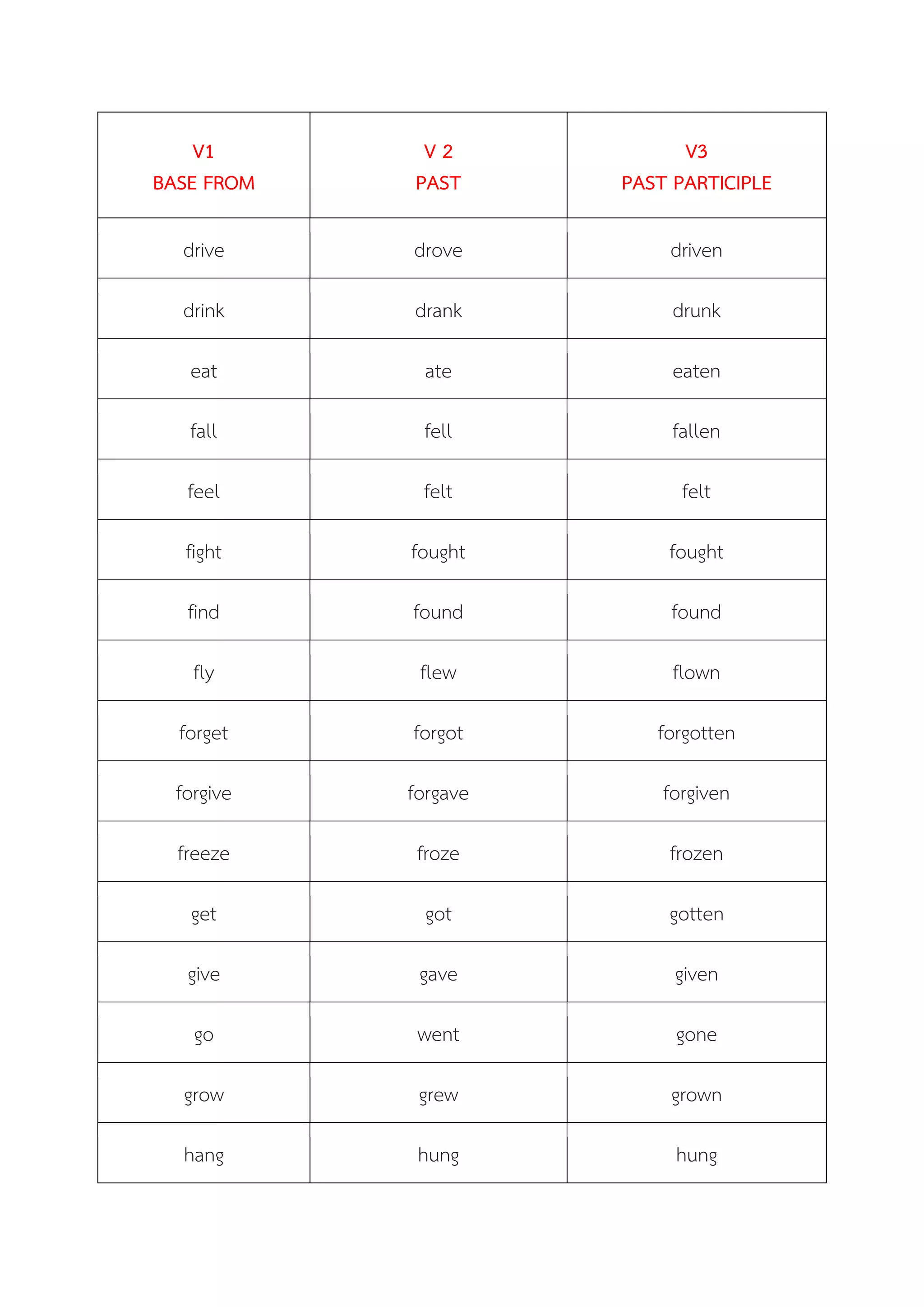 Past simple tense | PDF