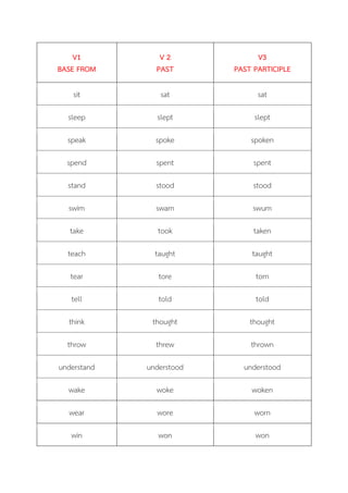 Past simple tense | PDF