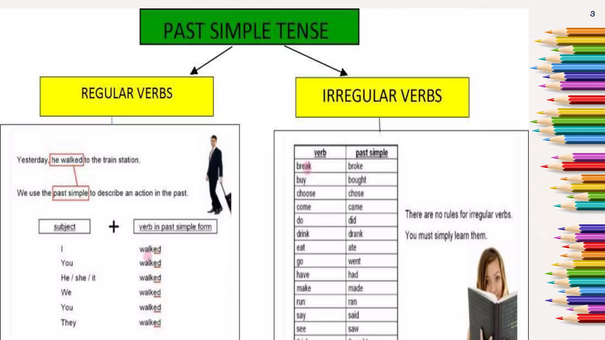 Past simple tense | PPTX