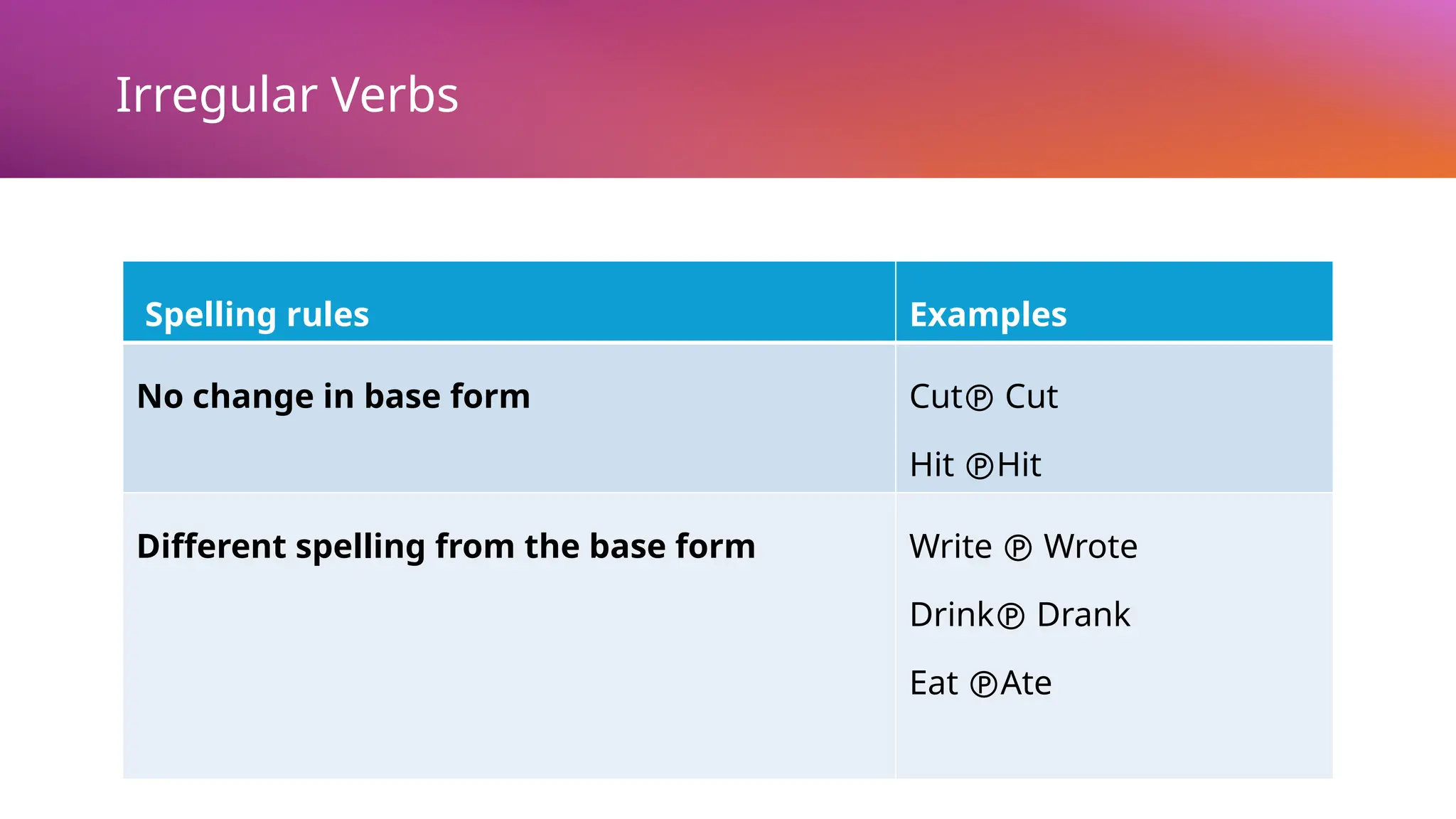 Past Simple Tense Verb Presentation by db | PPT