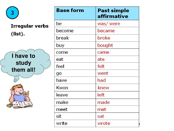 Past Simple Unit 3 past-simple-unit-3