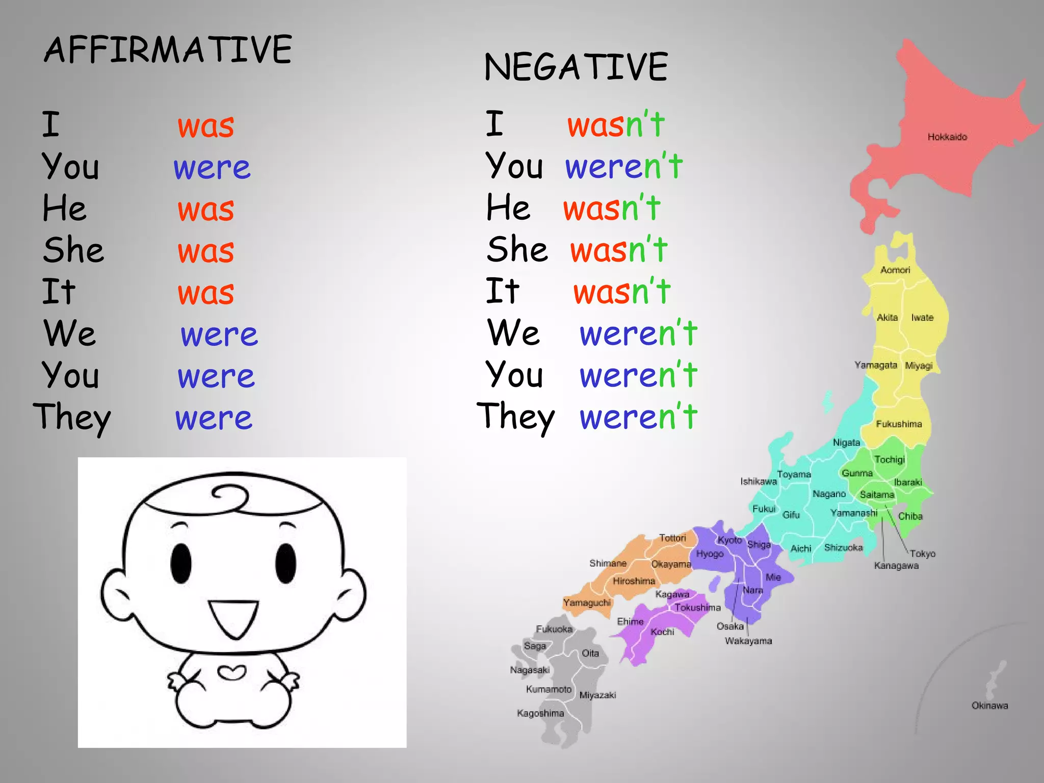 Past simple vb to be | PPT