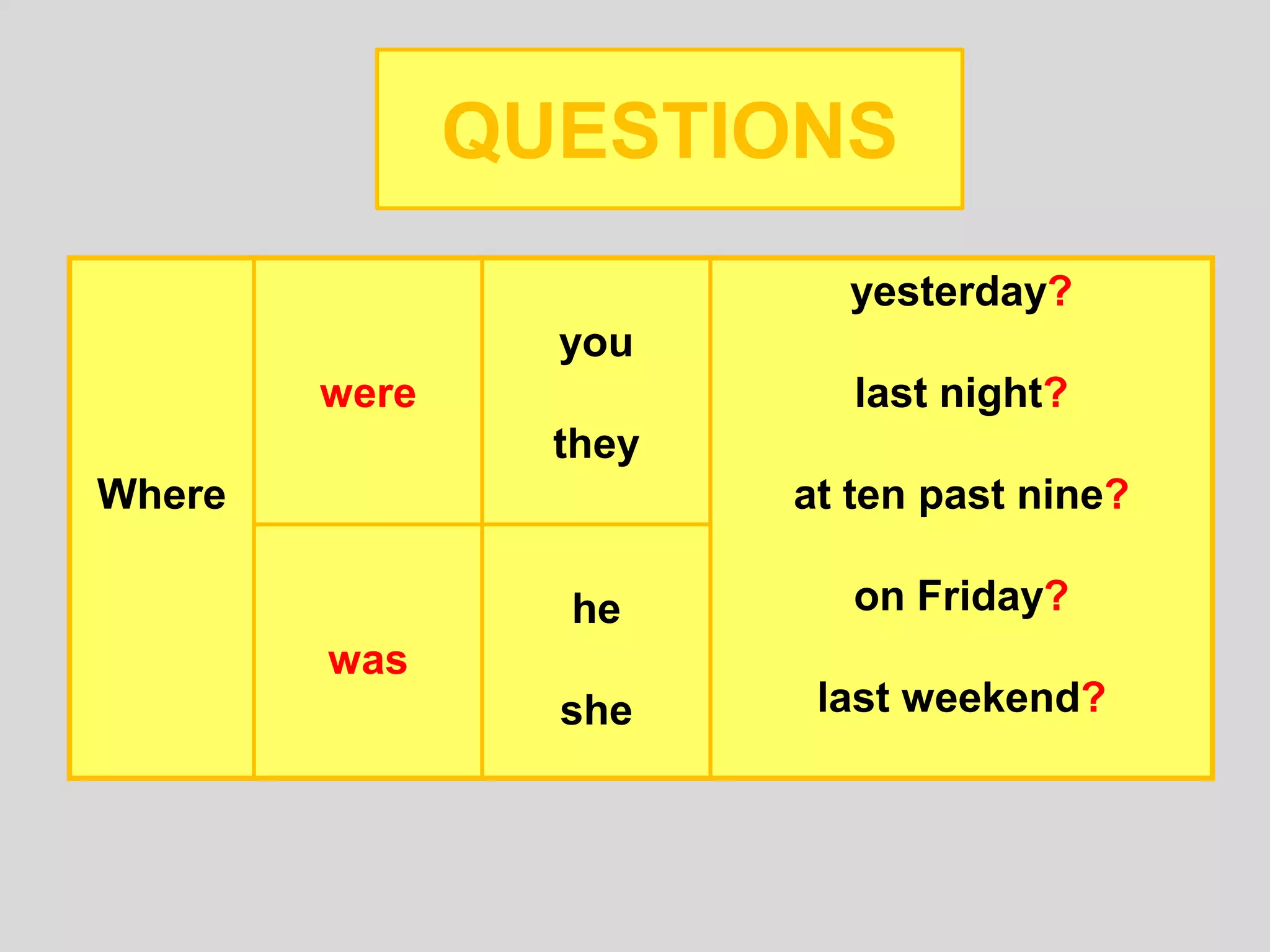 Past simple verb be | PPTX | National & Civic Holidays | Holidays