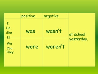 past simple (verb to be) esl student first class | PPT