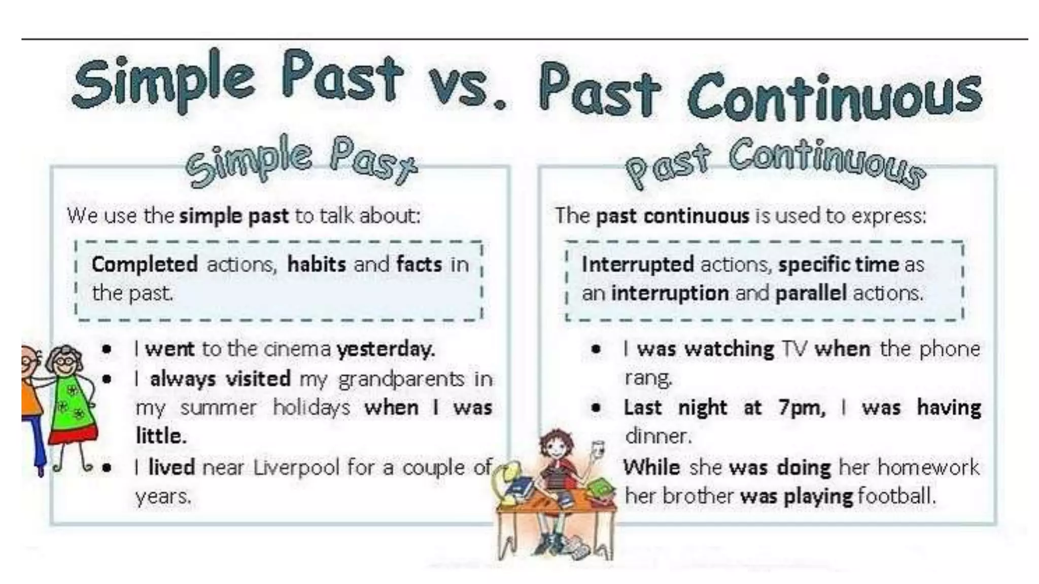 Past Simple vs P. Continuous and Used to | PPT