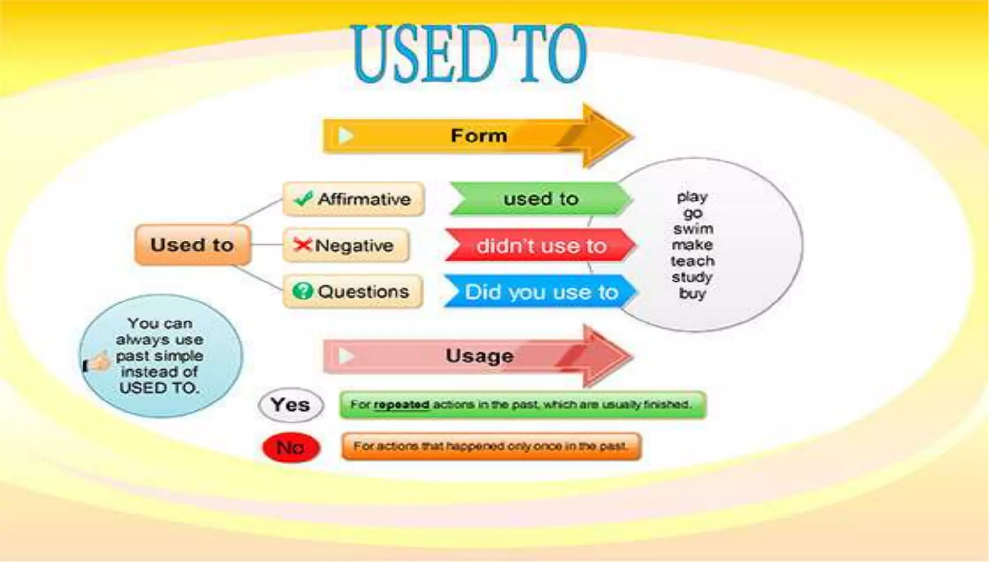 Past Simple vs P. Continuous and Used to | PPT