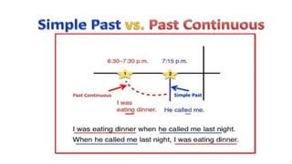Past Simple vs P. Continuous and Used to | PPT