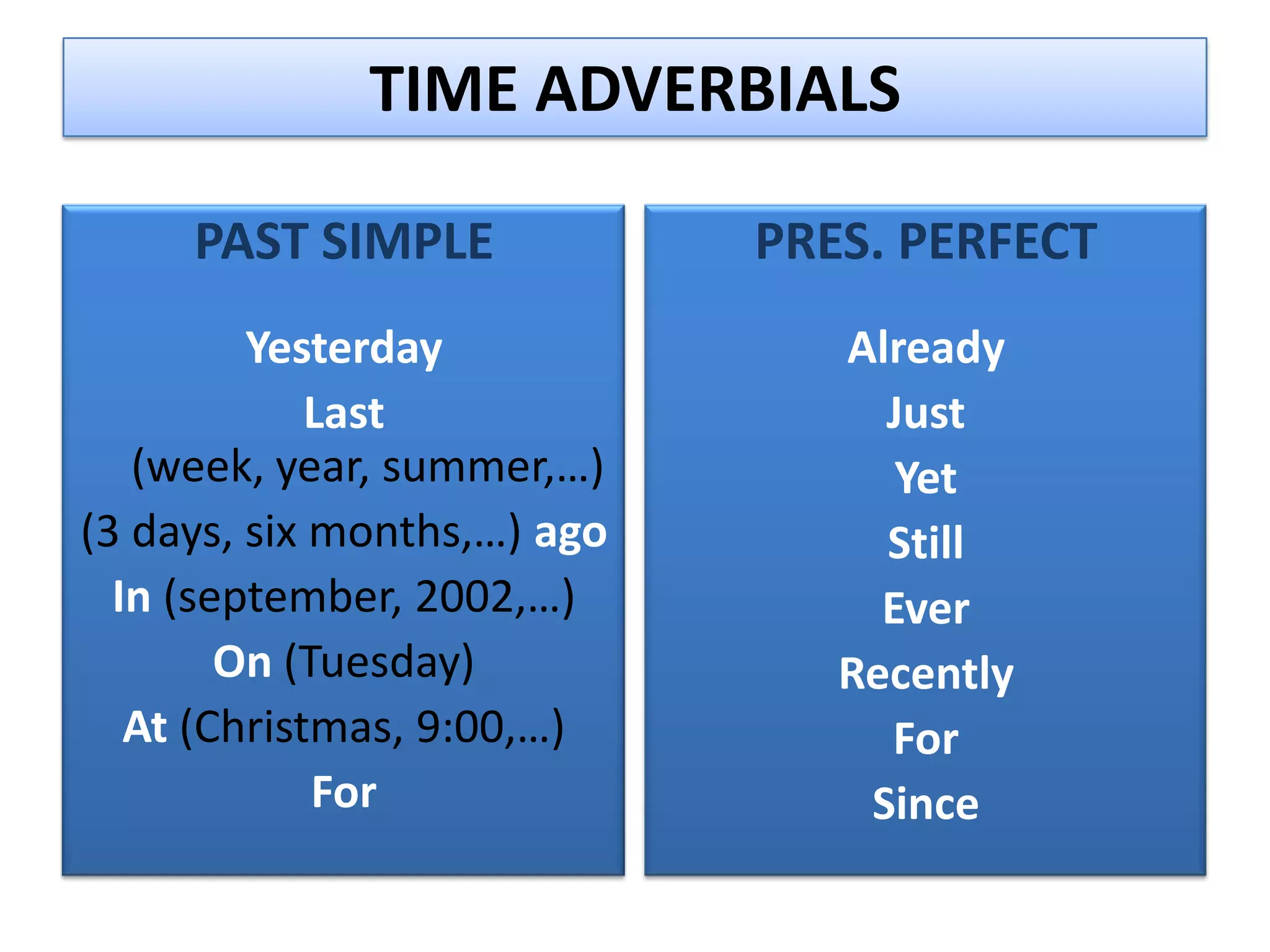 Past simple vs pres. perf. | PPTX