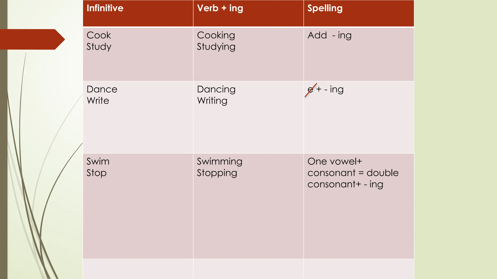 past simple vs present continuos the files english is important.pptx