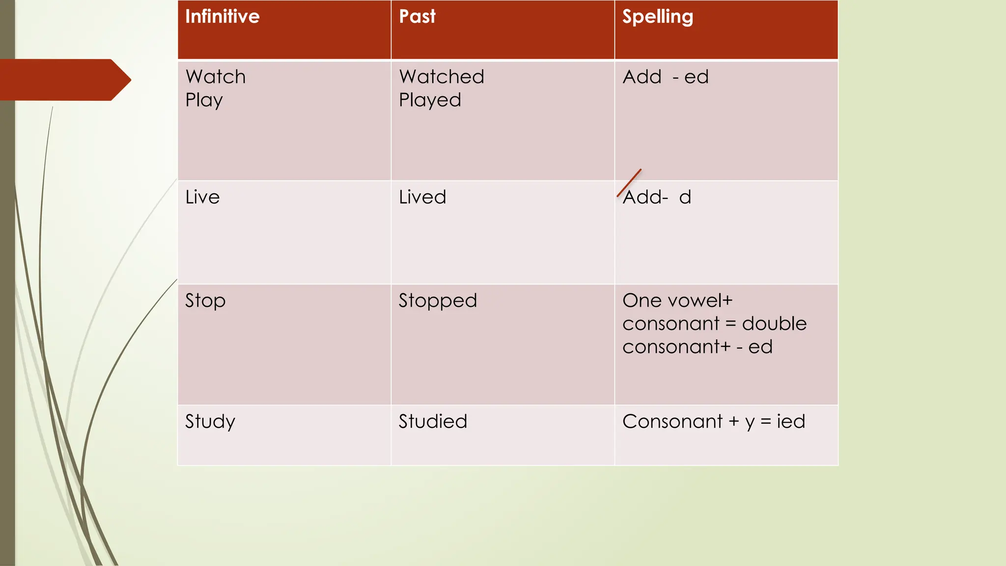 past simple vs present continuos the files english is important.pptx
