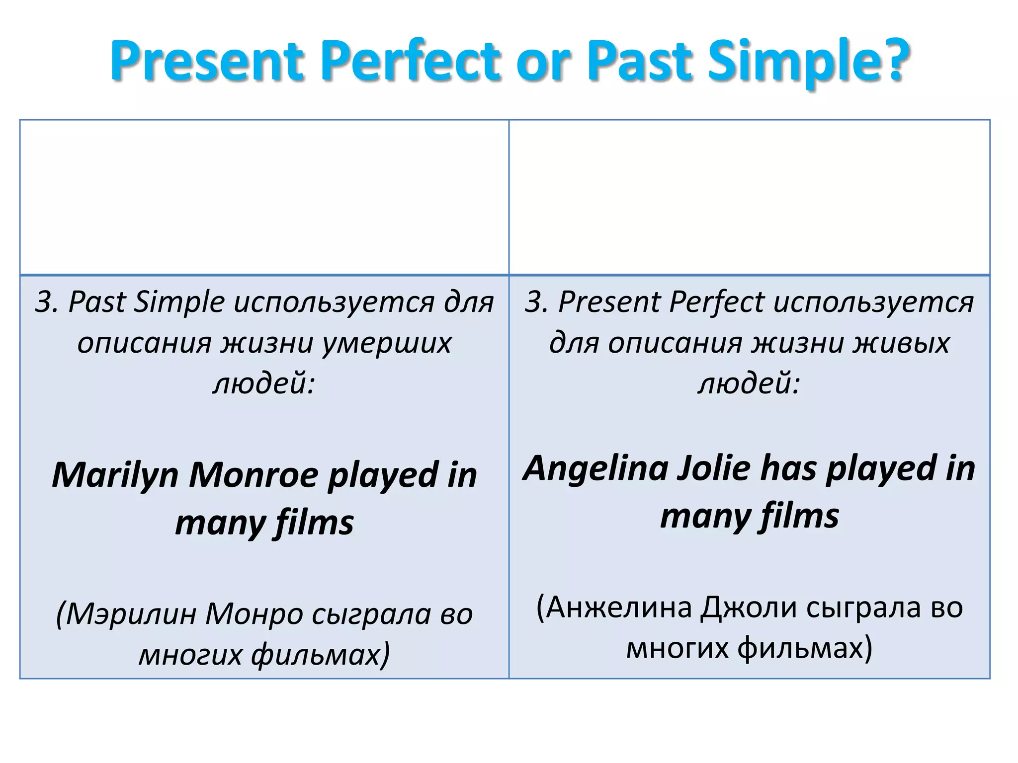 Past simple vs present perfect | PPTX