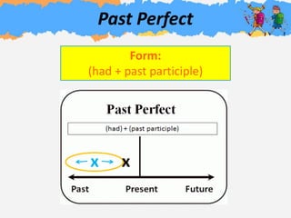 Past tense + used to | PPTX