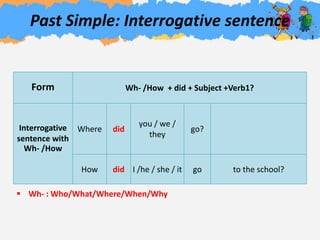 Past tense + used to | PPTX