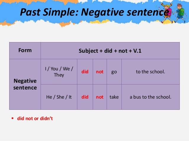 Past Tense Used To past-tense-used-to