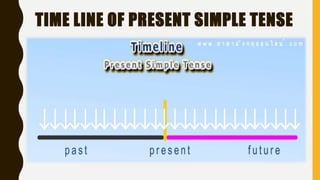 หลักการใช้ Past tense | PPTX