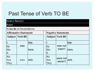 Past Tense | PPTX