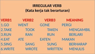 how to express an activity using Past tense.pptx