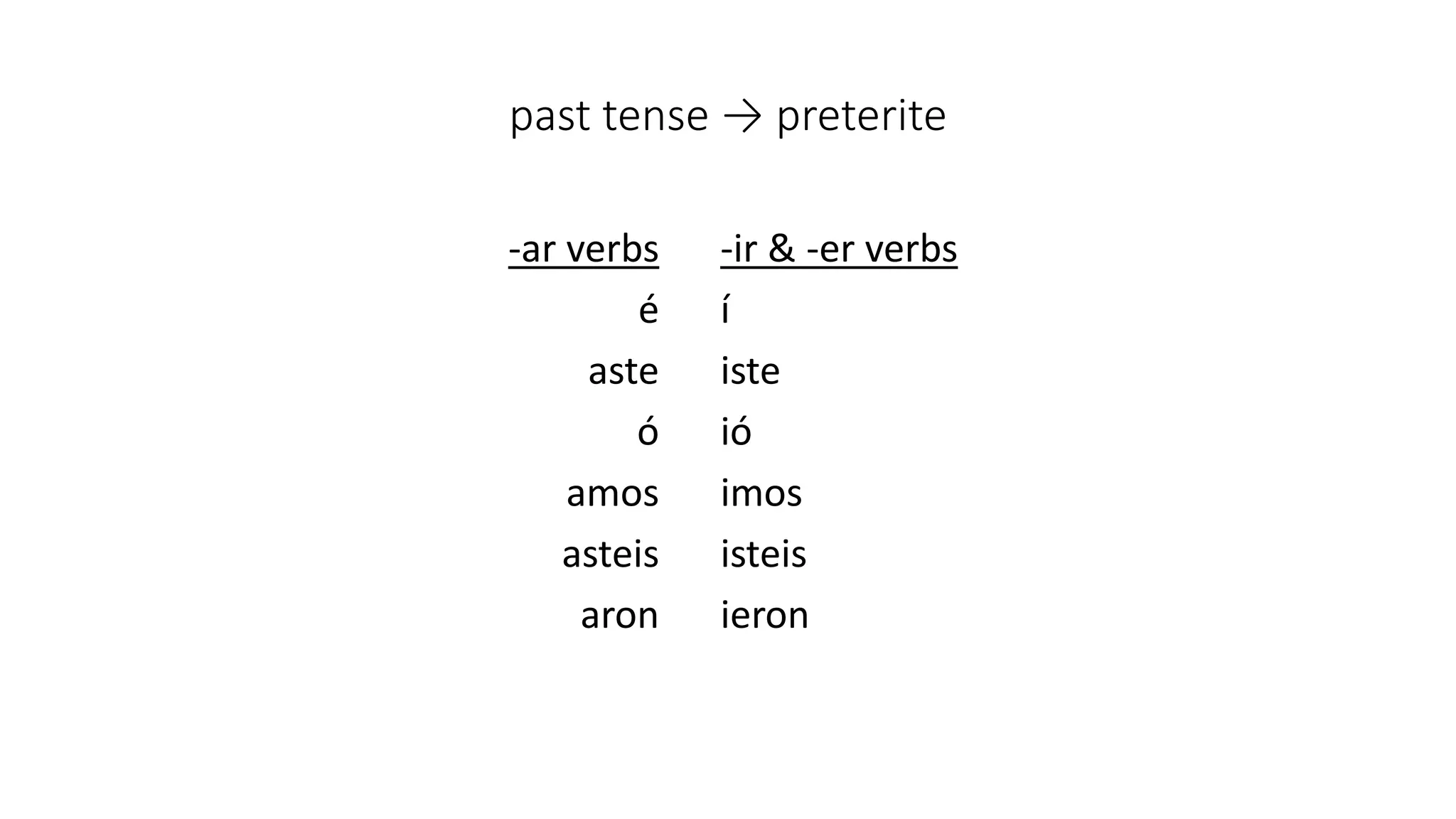 Introduction to the spanish past perfect tense | PPTX