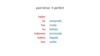 Introduction to the spanish past perfect tense | PPTX