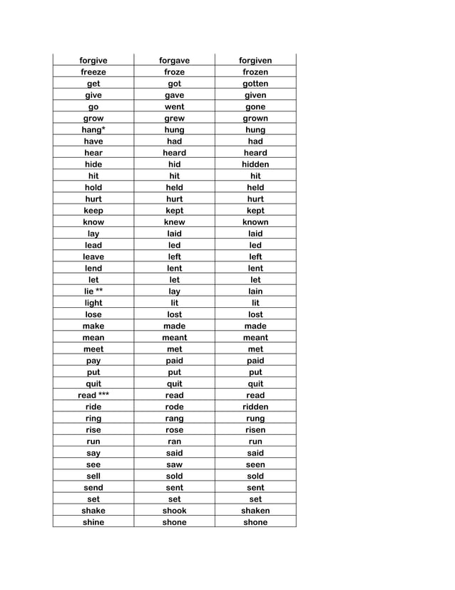 Past tense irregular verbs list | DOCX
