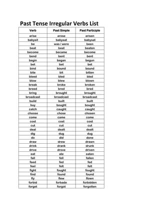 Past tense irregular verbs list | PDF