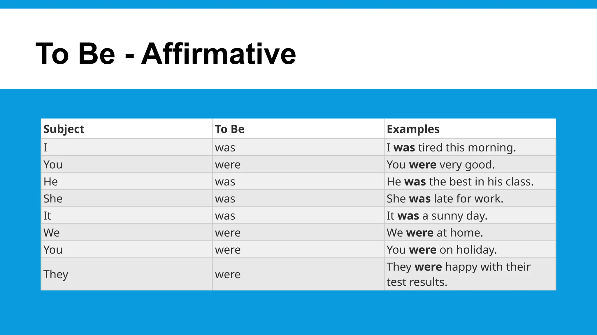 past tense of verb to be ppt-all usages and formd | PPT