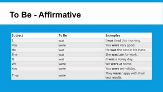 past tense of verb to be ppt-all usages and formd | PPT