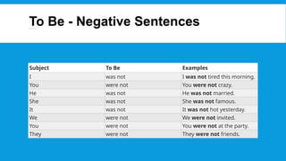 past tense of verb to be ppt-all usages and formd | PPT