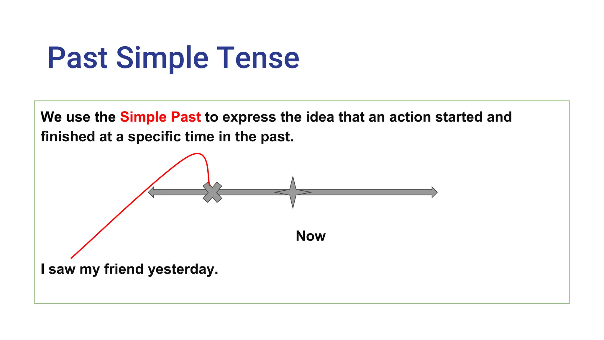 The past tense: the simple and continuous aspect | PPT