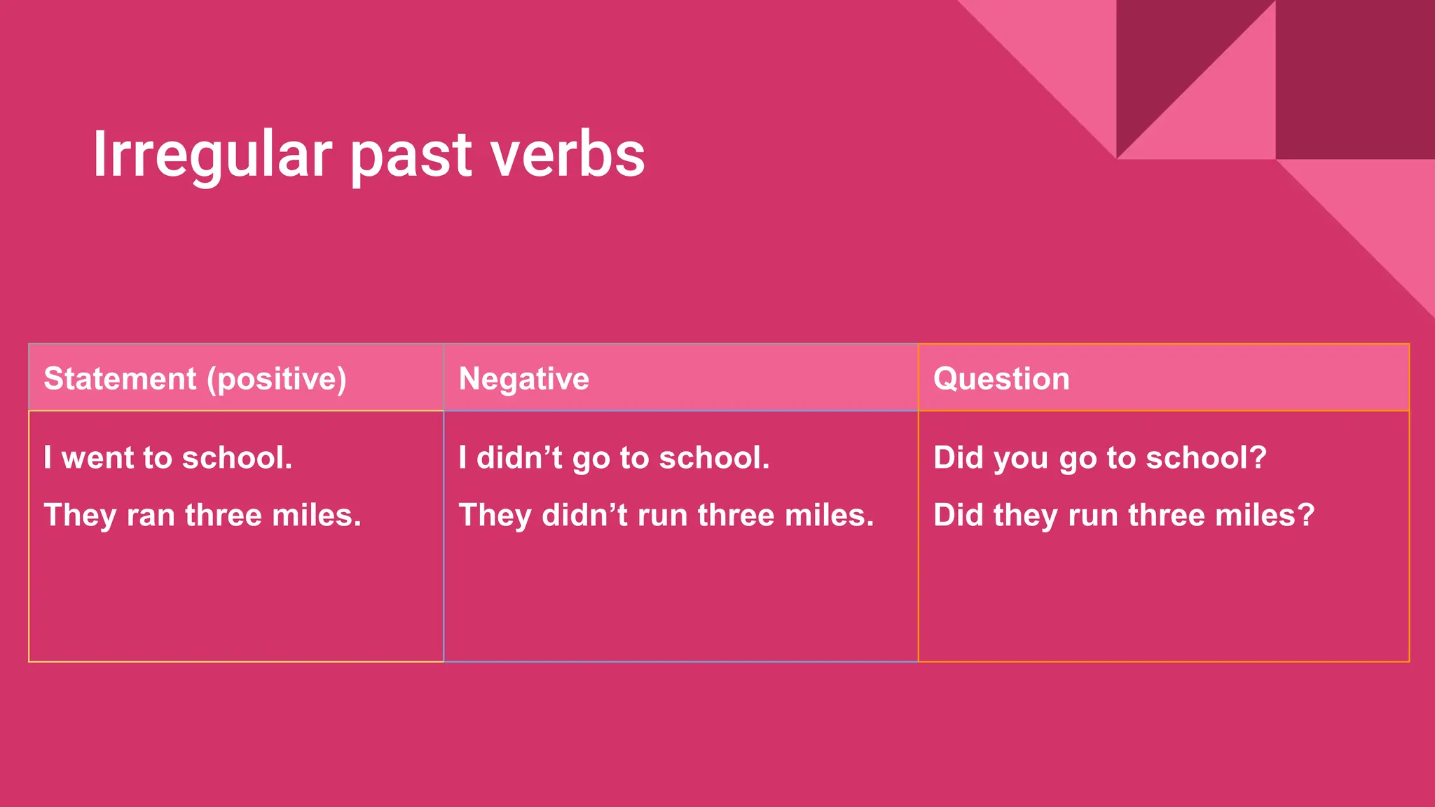 The past tense: the simple and continuous aspect | PPT