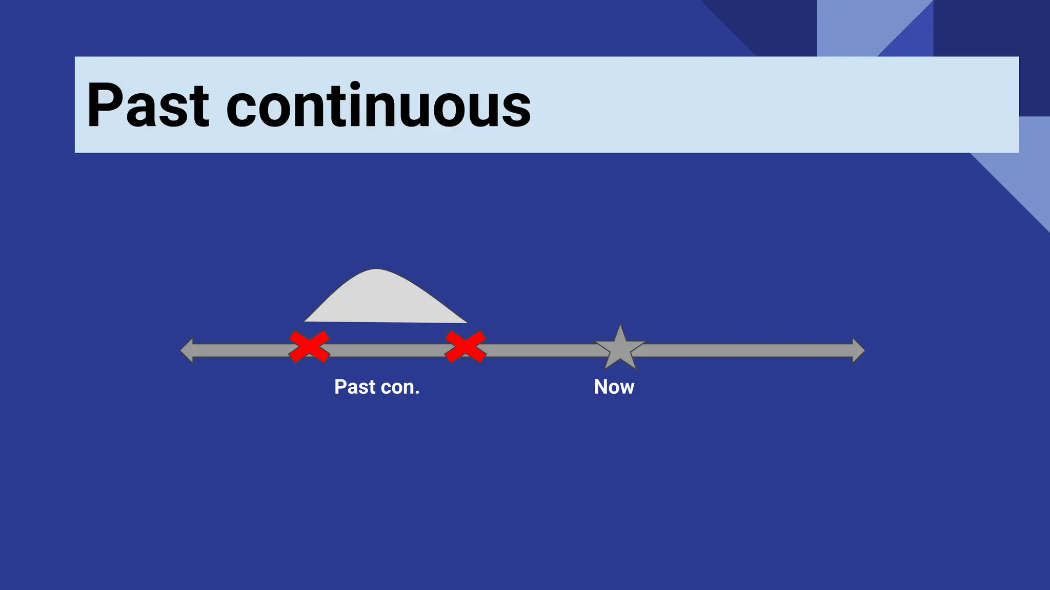 The past tense: the simple and continuous aspect | PPT