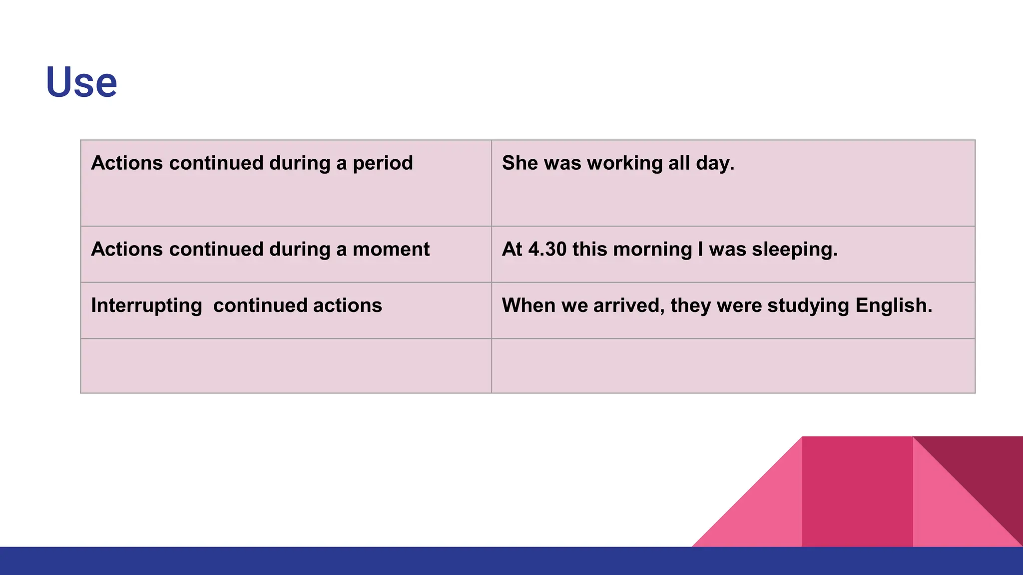 The past tense: the simple and continuous aspect | PPT