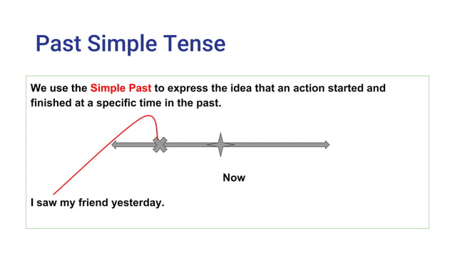 The past tense: the simple and continuous aspect | PPT
