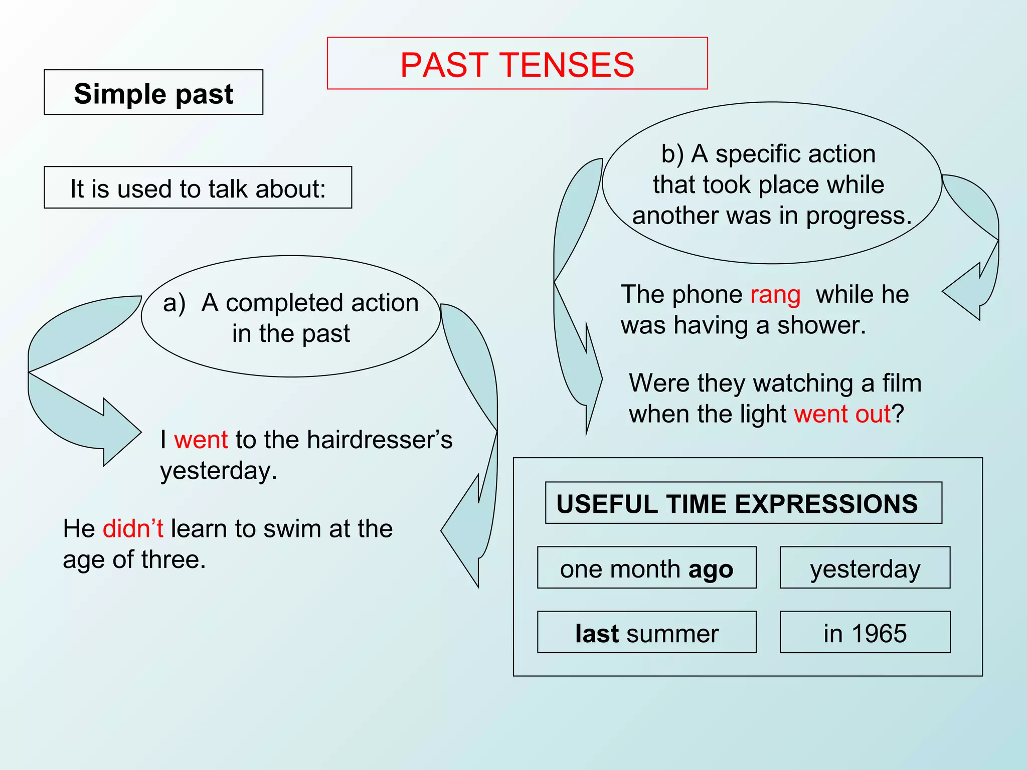 Past tenses | PPT