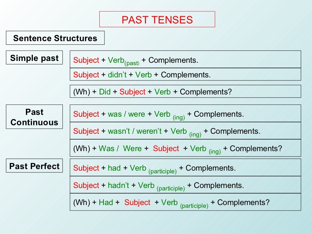 Past Tenses
