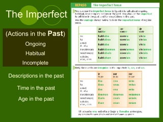 Past Tenses | PPT