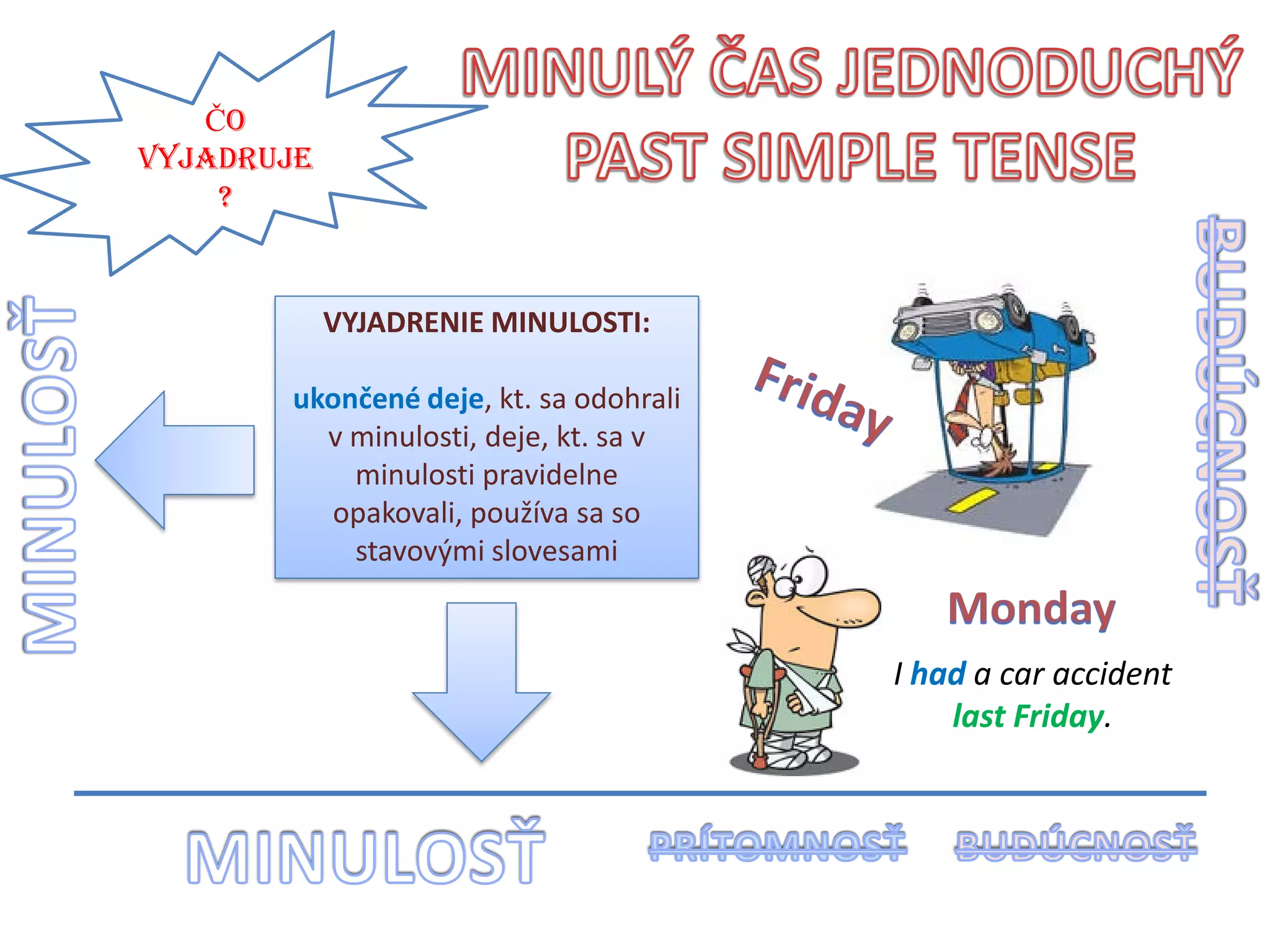 Past tenses (Minulé časy) | PDF
