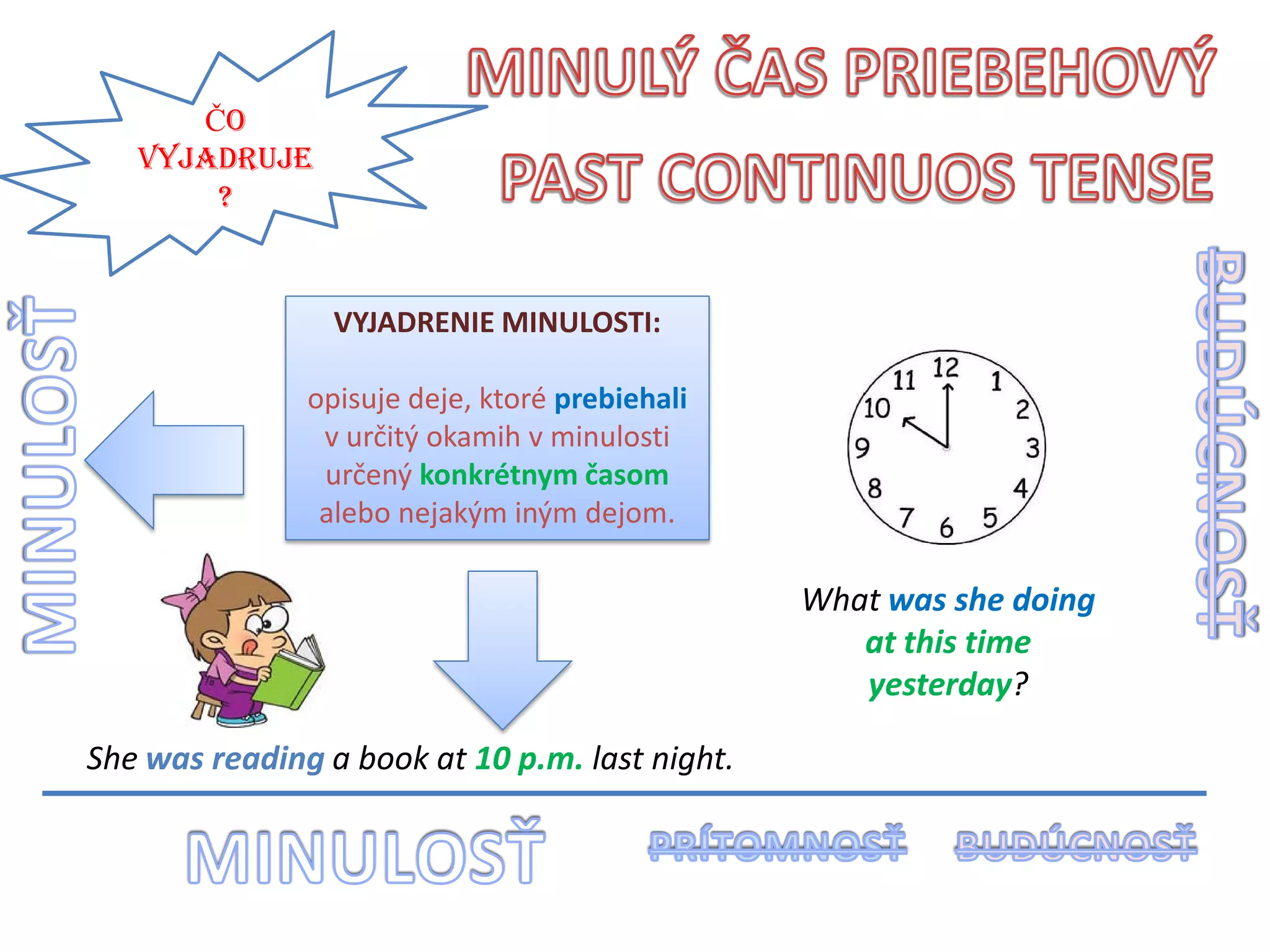 Past tenses (Minulé časy) | PDF