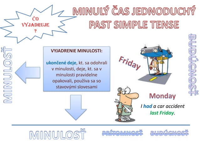 Past tenses (Minulé časy) | PDF