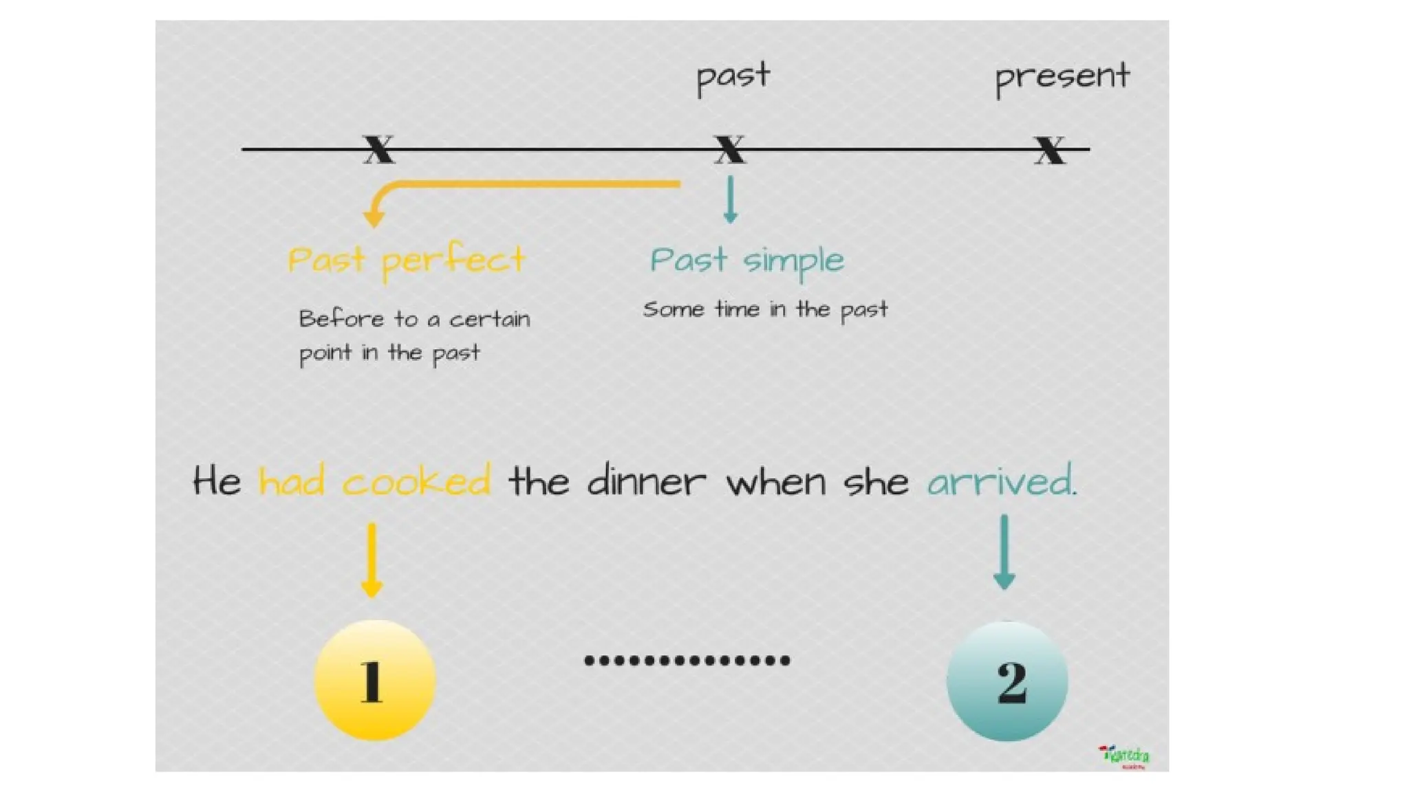 Mixed of grammar Past tenses sources.pptx